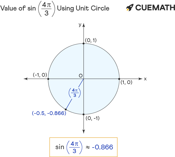Sin 4pi 3 Find Value Of Sin 4pi 3 Sin 4 3