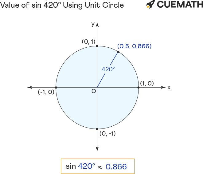 Expert Maths Tutoring In The UK Boost Your Scores With Cuemath