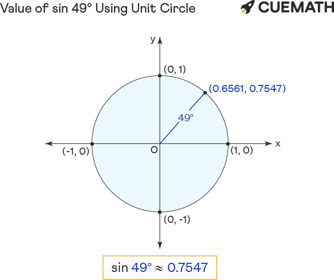 Sin 49 Degrees Find Value Of Sin 49 Degrees Sin 49 Sin 49 Degrees Find Value Of Sin 49 Degrees Sin 49