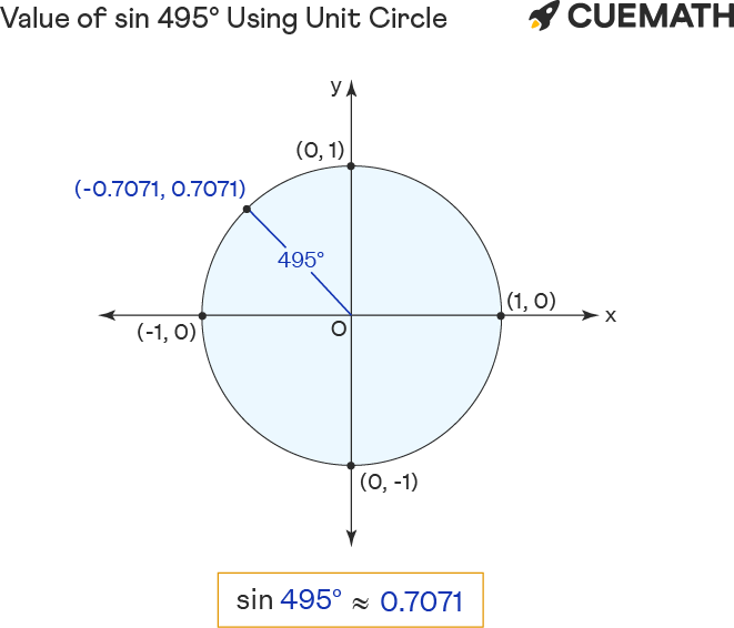 Sin 495 Degrees Find Value Of Sin 495 Degrees Sin 495 