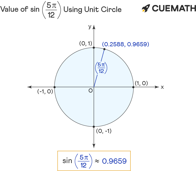 Sin 5pi 12 Find Value Of Sin 5pi 12 Sin 5 12