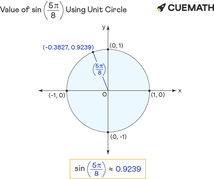 Sin 5pi 8 Find Value Of Sin 5pi 8 Sin 5 8