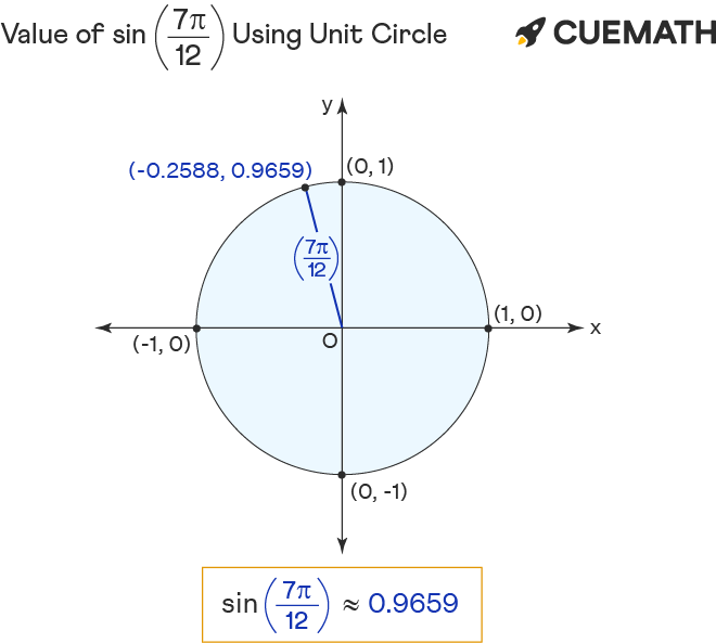Sin 7pi 12 Find Value Of Sin 7pi 12 Sin 7 12