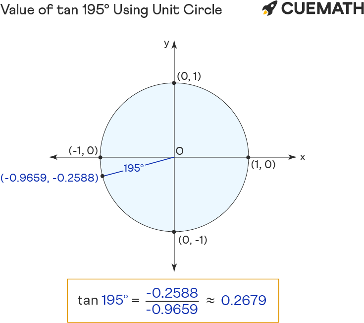 Tan 195 Degrees Find Value Of Tan 195 Degrees Tan 195 