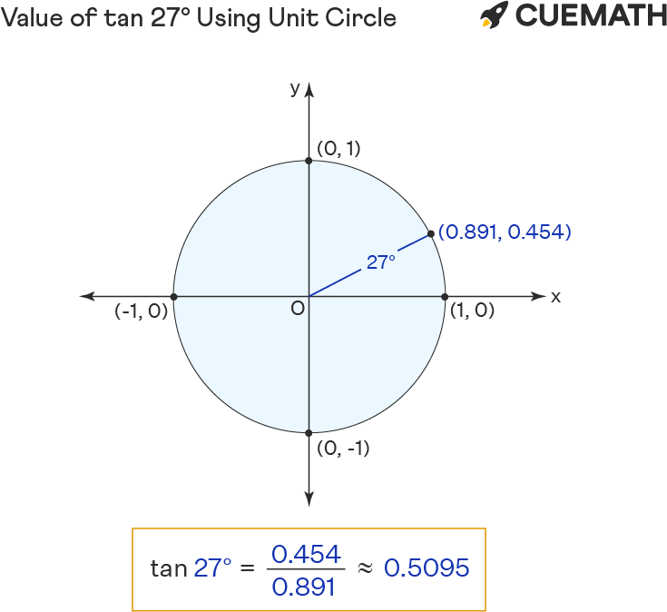 Tan 27 Degrees Find Value Of Tan 27 Degrees Tan 27 
