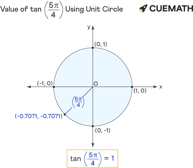 Tan 5pi 4 Find Value Of Tan 5pi 4 Tan 5 4