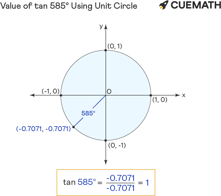 Tan 585 Degrees Find Value Of Tan 585 Degrees Tan 585 