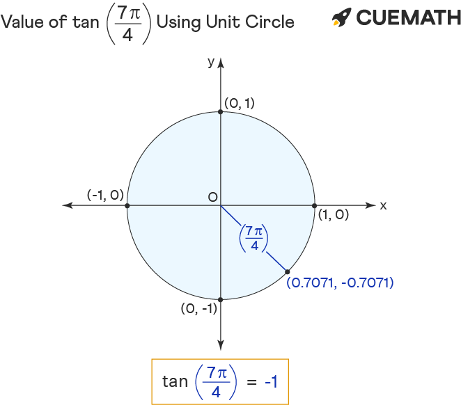 Tan 7pi 4 Find Value Of Tan 7pi 4 Tan 7 4
